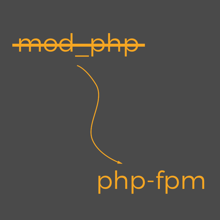 Programming Insights • Configuring Apache With Php7 Fpm On Macos Mojave Using Homebrew • Arits